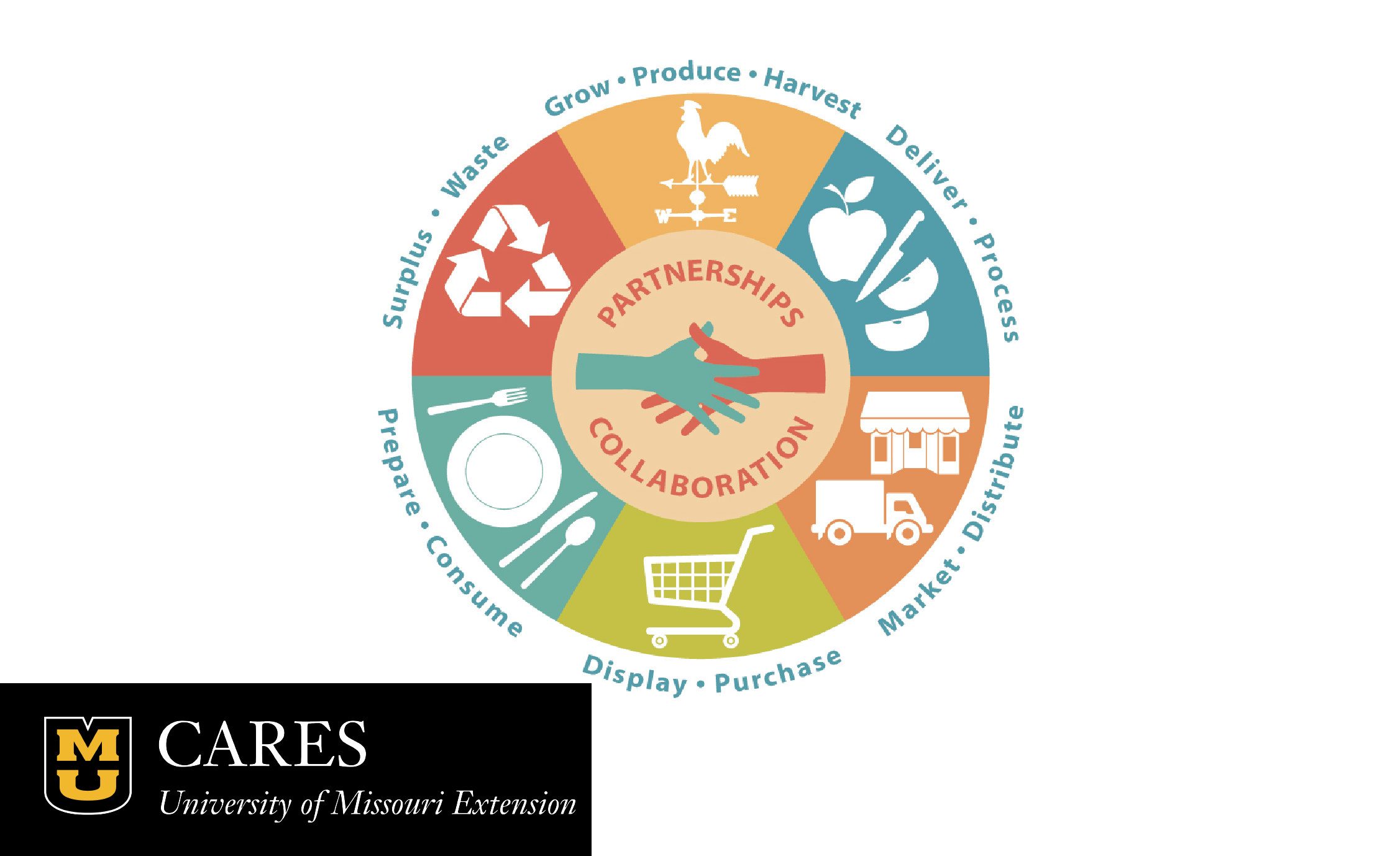 Resource Gallery - All Things Missouri