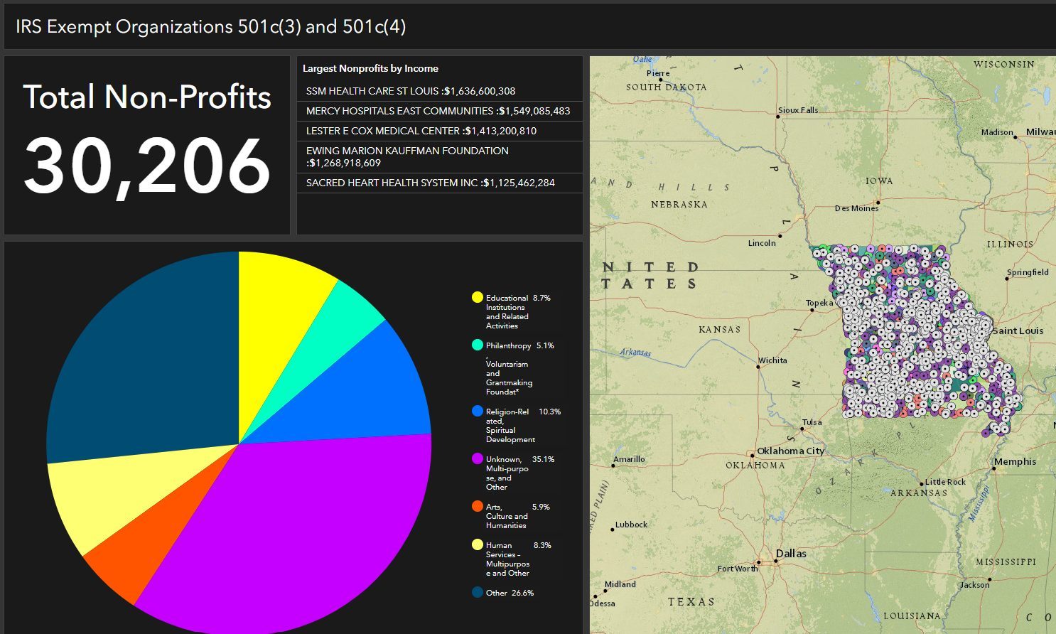 Resource Gallery - All Things Missouri
