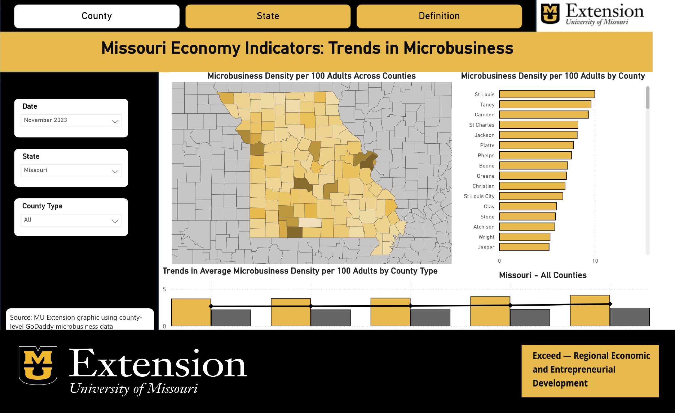 Resource Gallery - All Things Missouri
